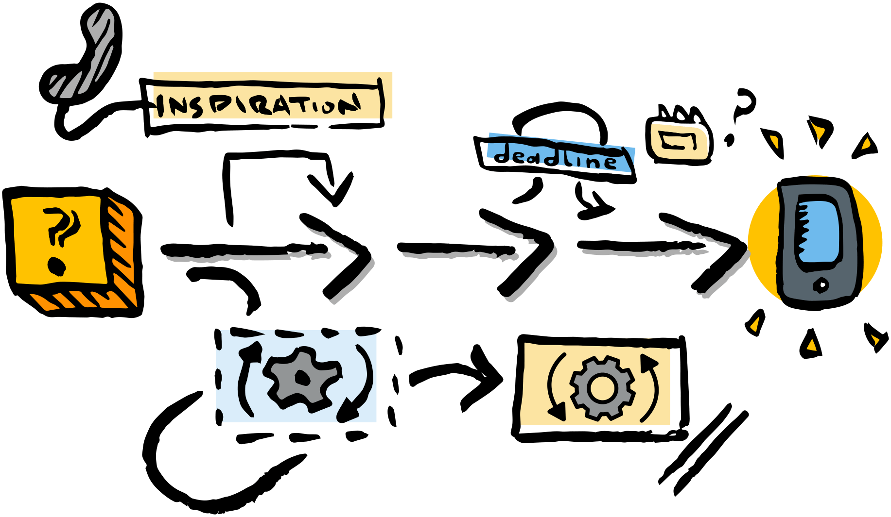 5 Questions with Susan Stirling - Business Design Academy